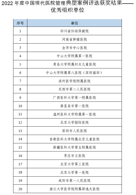 17个奖项!中山一院在中国现代医院管理案例评选中获得优异成绩 中山大学附属第一医院